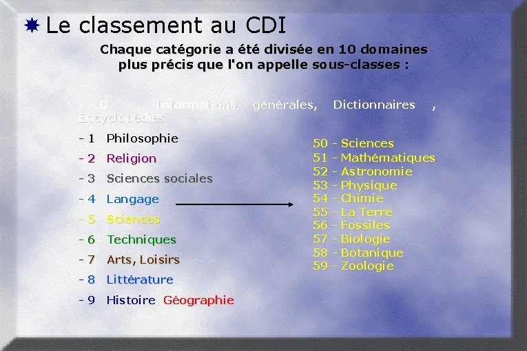 Le classement au CDI Le classement au CDI