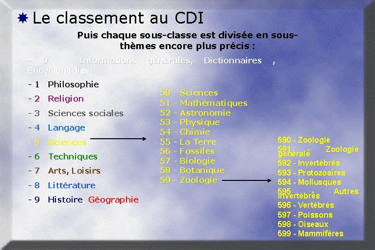 Le classement au CDI Le classement au CDI