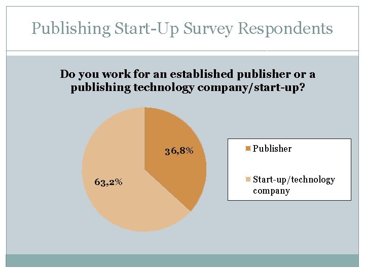 Publishing StartUp Survey DEVELOPED BY DIGITAL BOOK WORLD