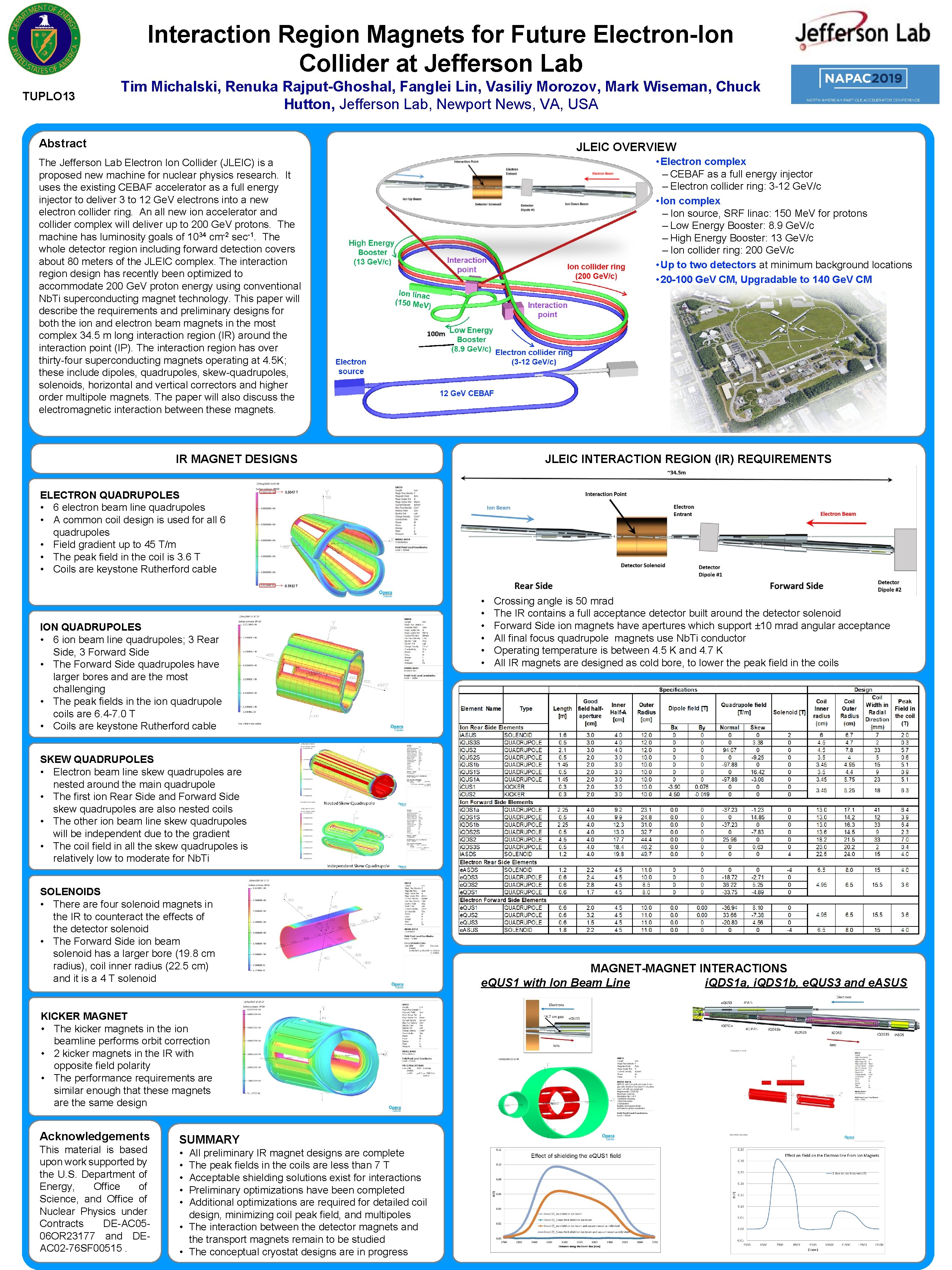 Interaction Region Magnets for Future ElectronIon Collider at