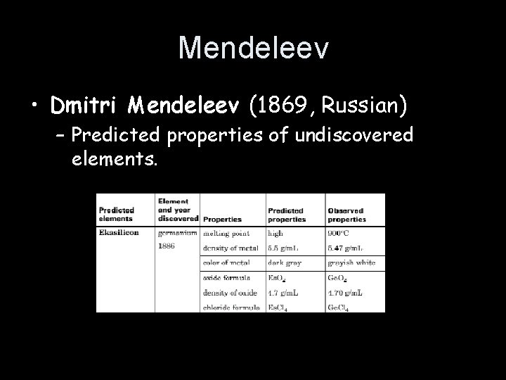 The Periodic Table The History Mendeleev Dmitri Mendeleev