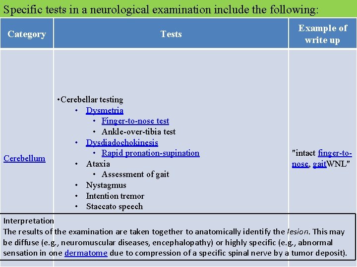 HISTORY TAKING AND NEUROLOGICAL EXAMINATION DR M SOFI