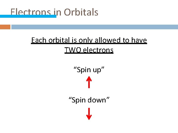 ORBITALS WHERE THE ELECTRONS LIVE Niels Bohr Electrons