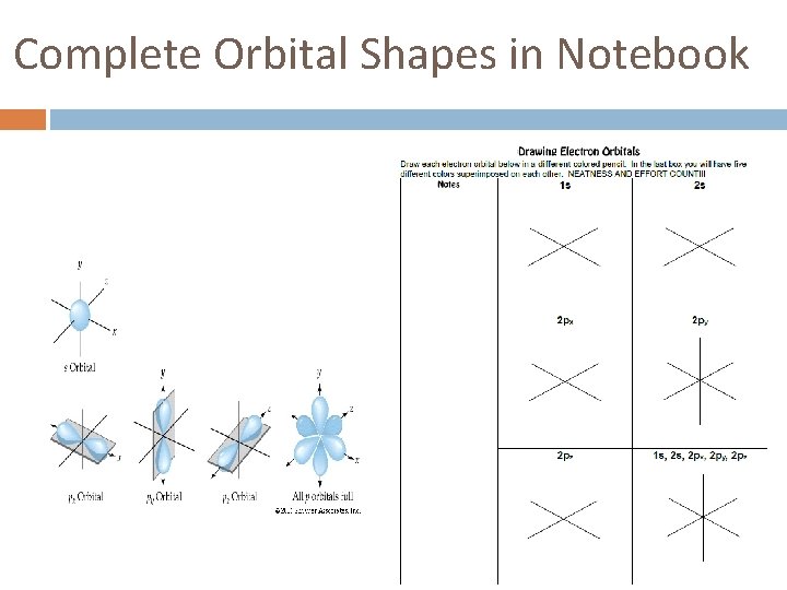 ORBITALS WHERE THE ELECTRONS LIVE Niels Bohr Electrons