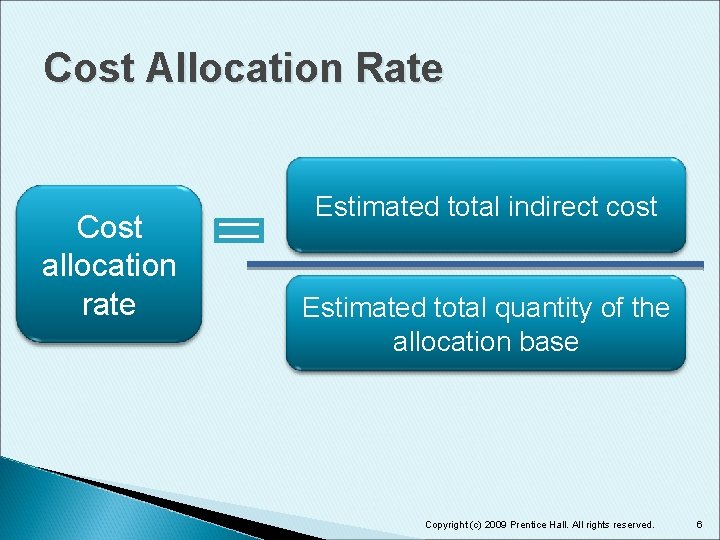 ActivityBased Costing and Other Cost Management Tools Chapter