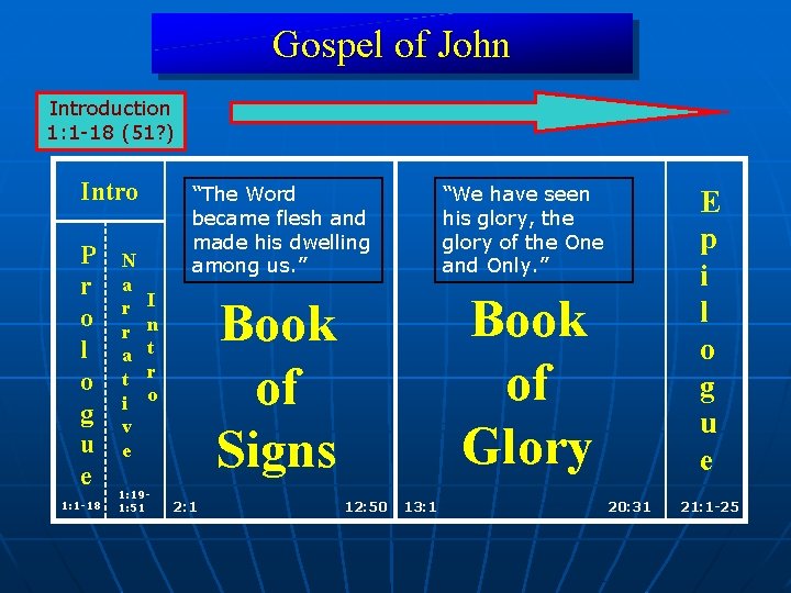 Gospel of John Introduction 1 1 18 51