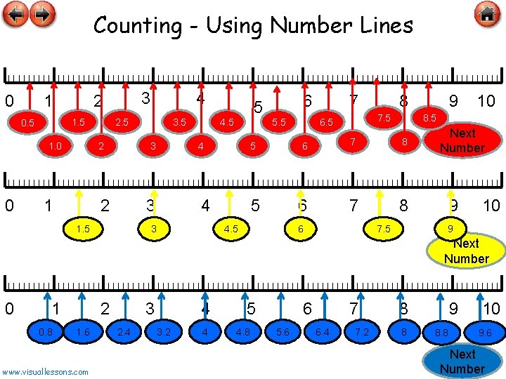 Year 6 Counting and Understanding Number Previous Slide
