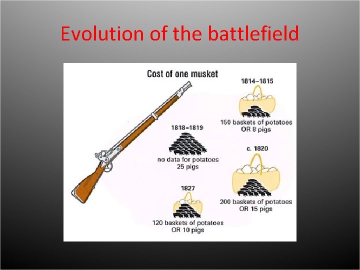 Modern Warfare Mr Place Evolution of the battlefield