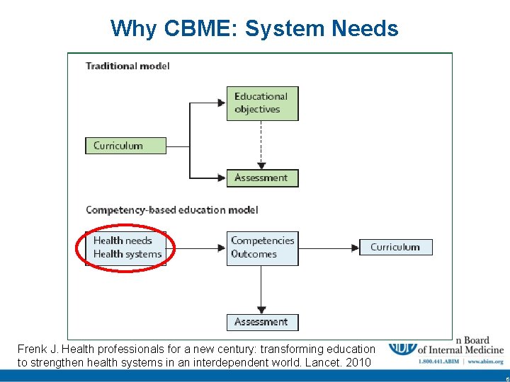 Competencies Milestones and EPA Why Cant They Make