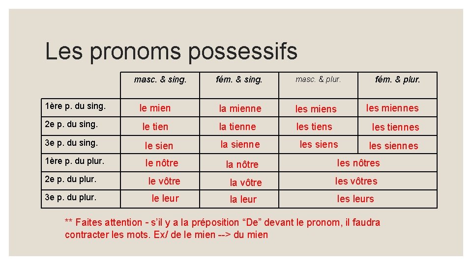 LES PRONOMS POSSESSIFS FRAL 11 Quel est lemploi