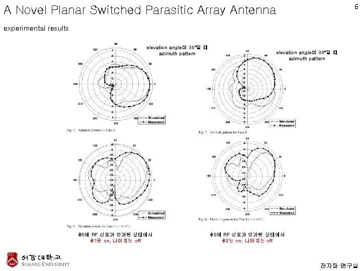 1 A Novel Planar Switched Parasitic Array Antenna