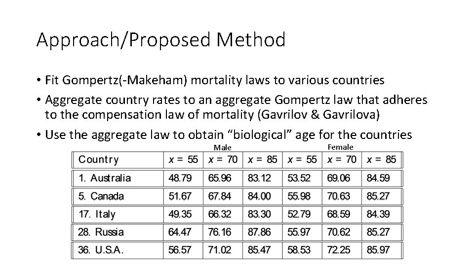 Calibrating Gompertz in Reverse Mortalityadjusted Biological Ages around
