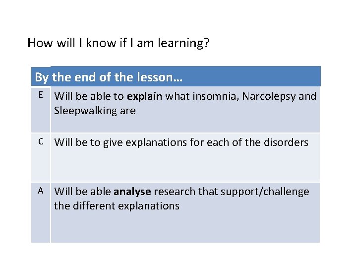 How will I know if I am learning