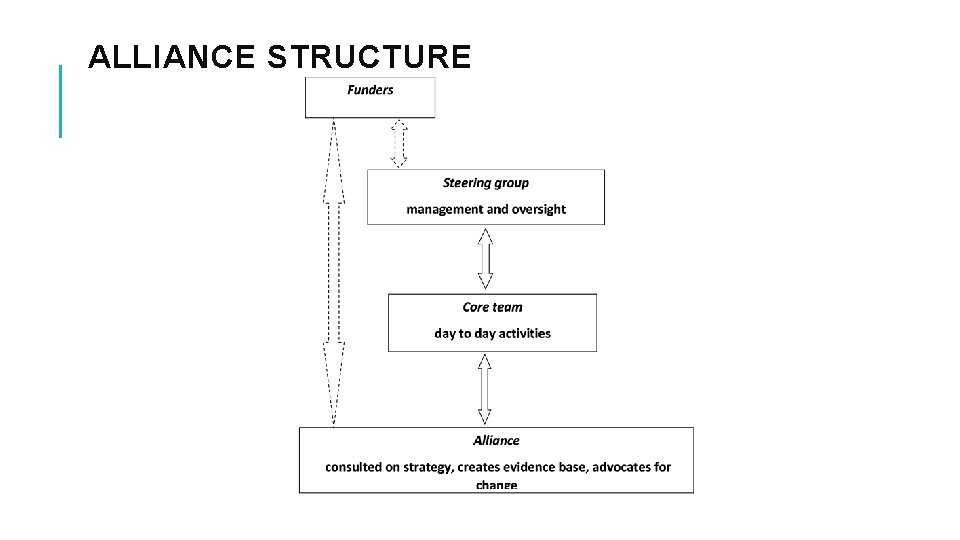 ALLIANCE PROGRESS Mary Carter Jan King Heather Petch