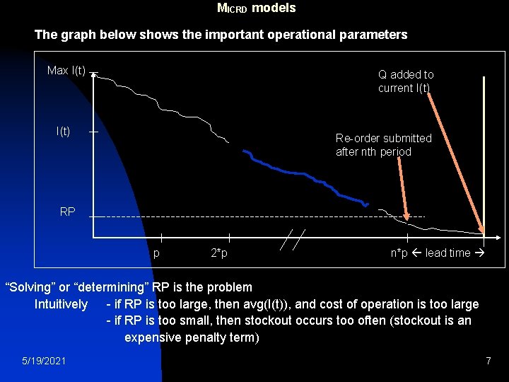Type 2 and Type 3 Inventory models Large