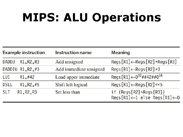 Lecture 04 Instruction Set Principles Kai Bu kaibuzju