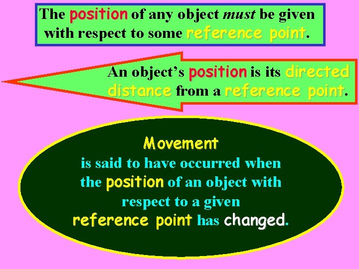 The position of any object must be given