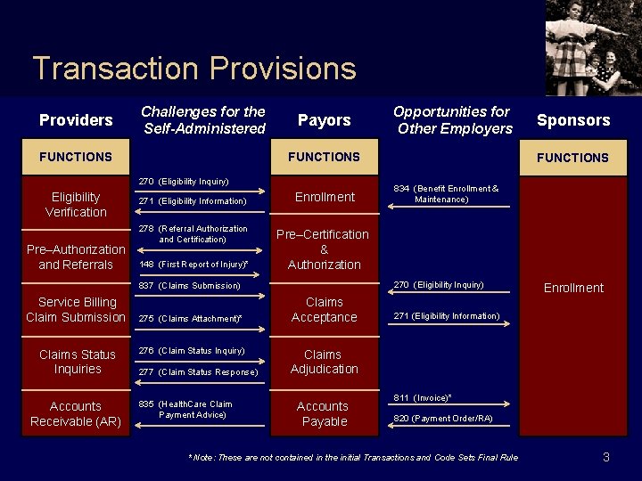 An Overview of HIPAAs Applicability to Employers and