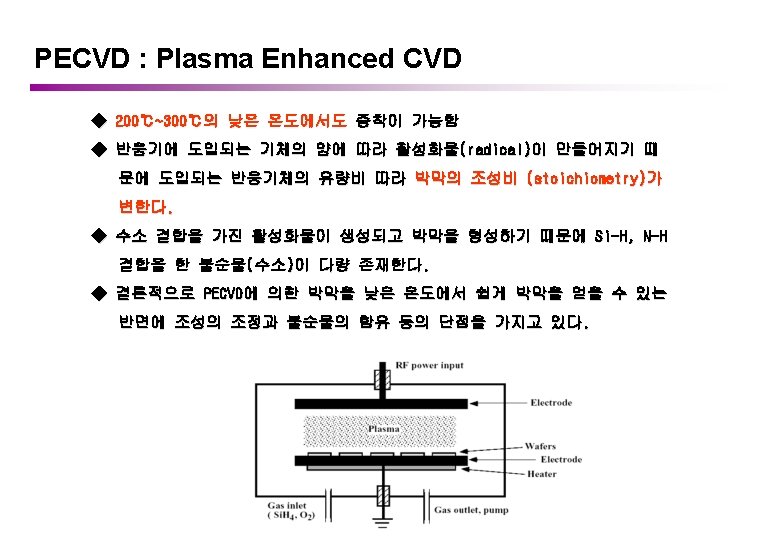 Chap 8 2 Deposition Thin film deposition Evaporation