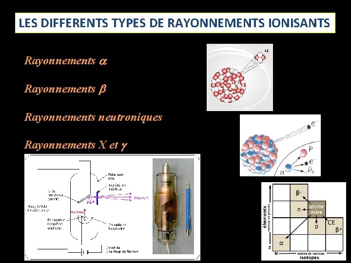 LES EFFETS BIOLOGIQUES RAYONNEMENTS IONISANTS Dr MRANI ZENTAR