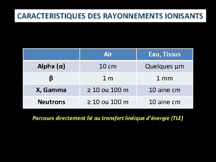 LES EFFETS BIOLOGIQUES RAYONNEMENTS IONISANTS Dr MRANI ZENTAR