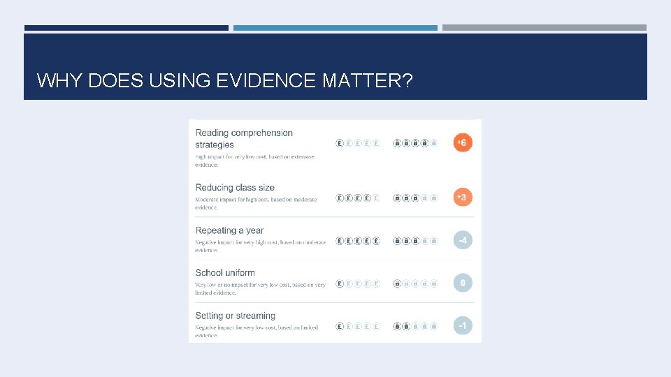 GETTING EVIDENCE INTO USE IN EDUCATION PRESENTED BY