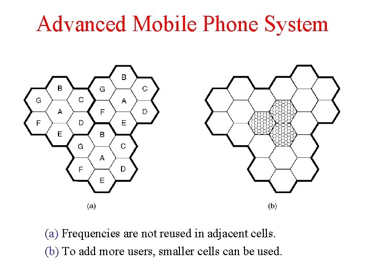 Chapter 5 GSM Conducted by Md Mahbobor Rahaman