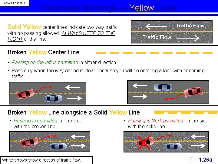 Topic 4 Lesson 1 Signs and Roadway Markings