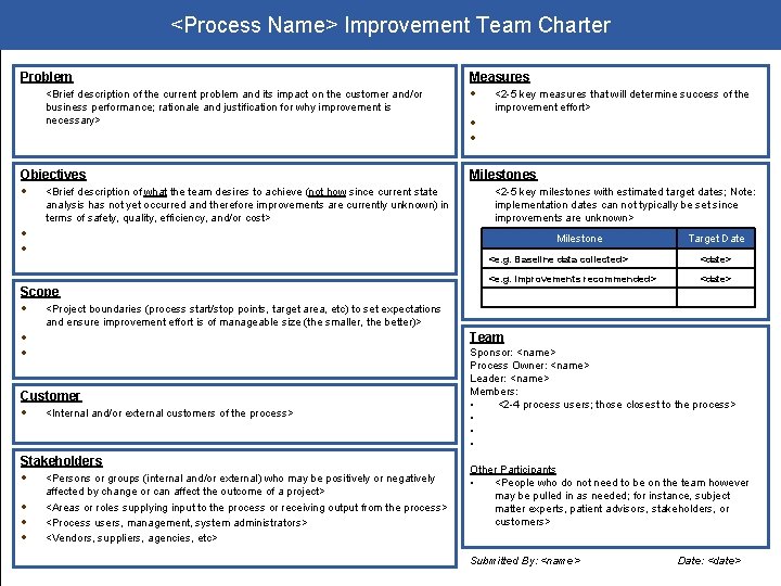 Process Name Improvement Team Charter Problem Brief description