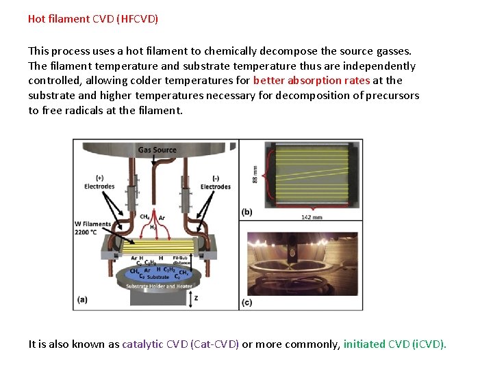 Atomiclayer CVD ALCVD Fluidized bed ALD reactor designed