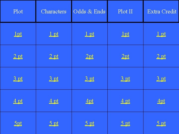 Plot Characters Odds Ends Plot II Extra Credit