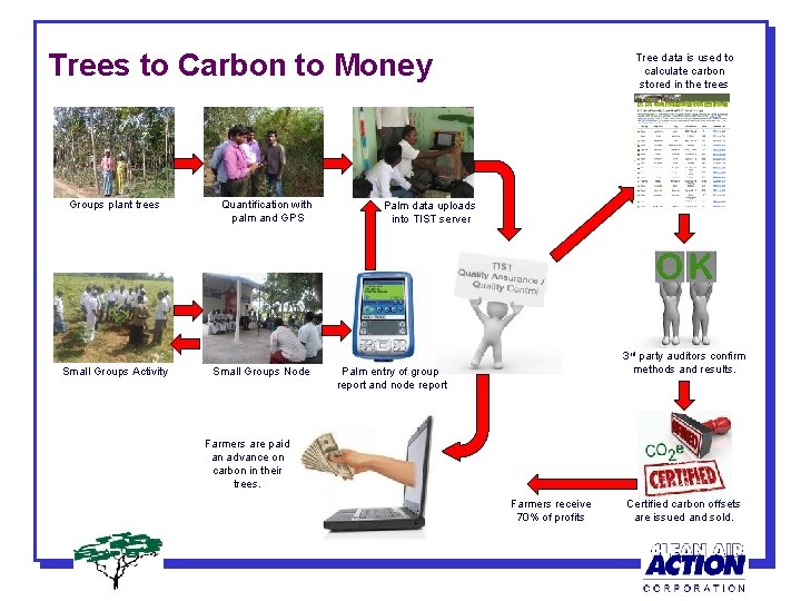 SUSTAINABLE DEVELOPMENT GROWING TREES OUTSIDE FOREST TOWARDS CLIMATE