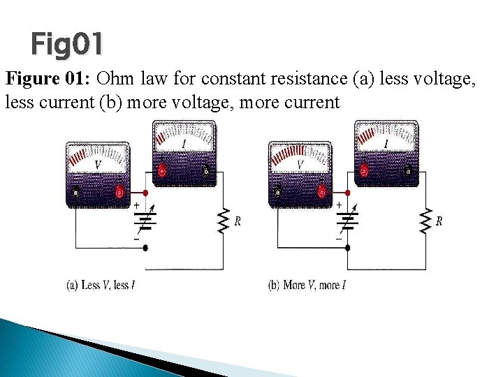 PRACTICAL 04 Verification of OHMs law By Engr
