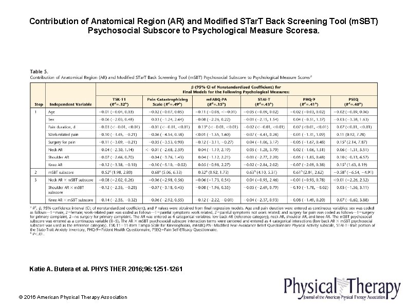 Preliminary Evaluation of a Modified STar T Back