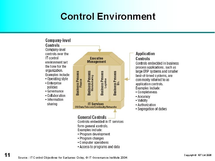 Are there holes in your SOX How to