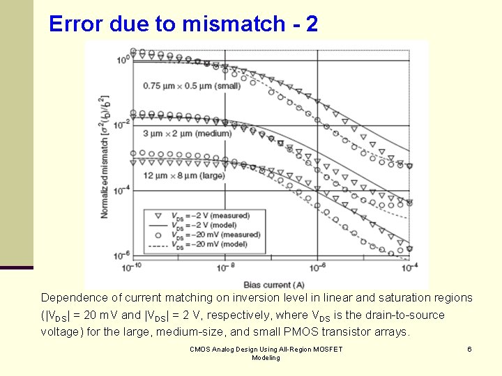 CMOS Analog Design Using AllRegion MOSFET Modeling Chapter