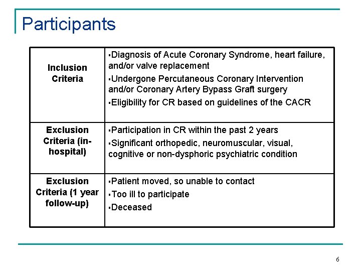 Psychometric Validation of the Cardiac Rehabilitation Barriers Scale