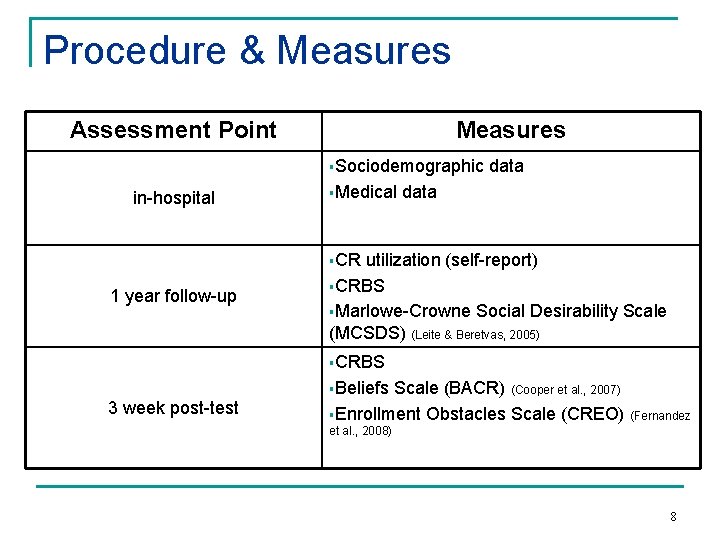 Psychometric Validation of the Cardiac Rehabilitation Barriers Scale