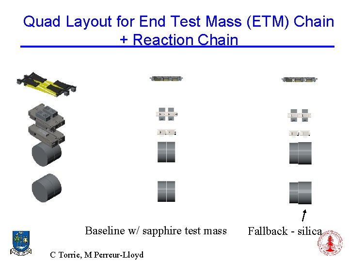 Quadruple Pendulum Design Update Norna A Robertson Stanford