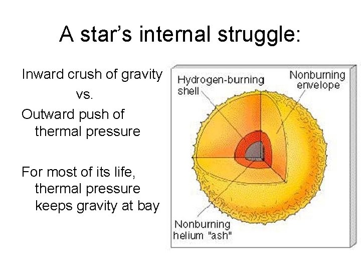 Black holes A stars internal struggle Inward crush