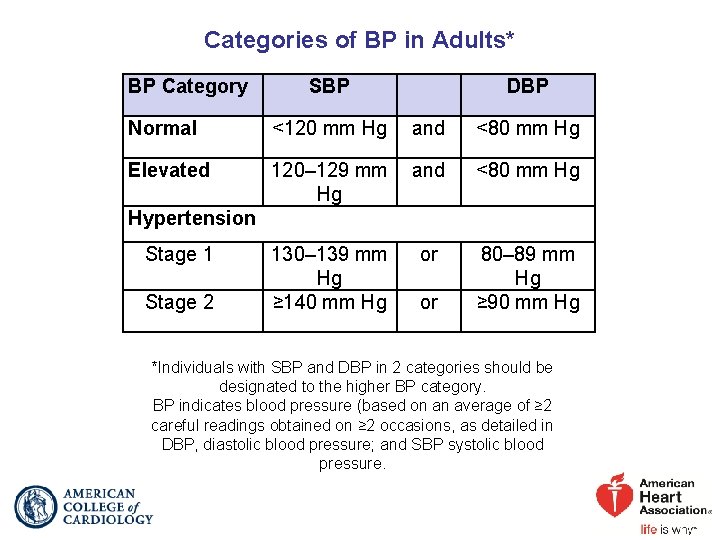 2017 ACCAHAAAPAABCACPMAGS APh AASHASPCNMAPCNA Guideline for the Prevention