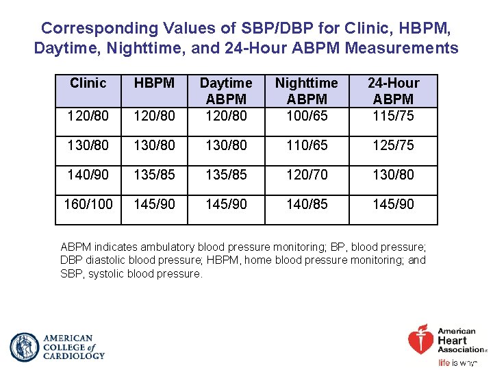 2017 ACCAHAAAPAABCACPMAGS APh AASHASPCNMAPCNA Guideline for the Prevention