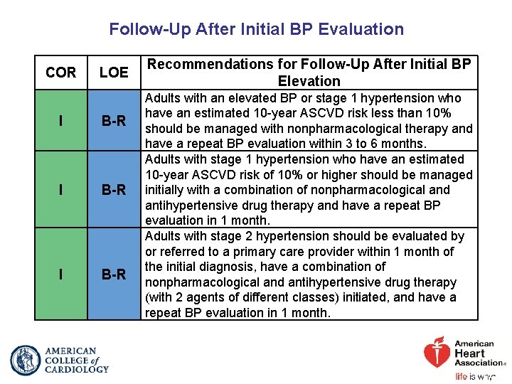 2017 ACCAHAAAPAABCACPMAGS APh AASHASPCNMAPCNA Guideline for the Prevention