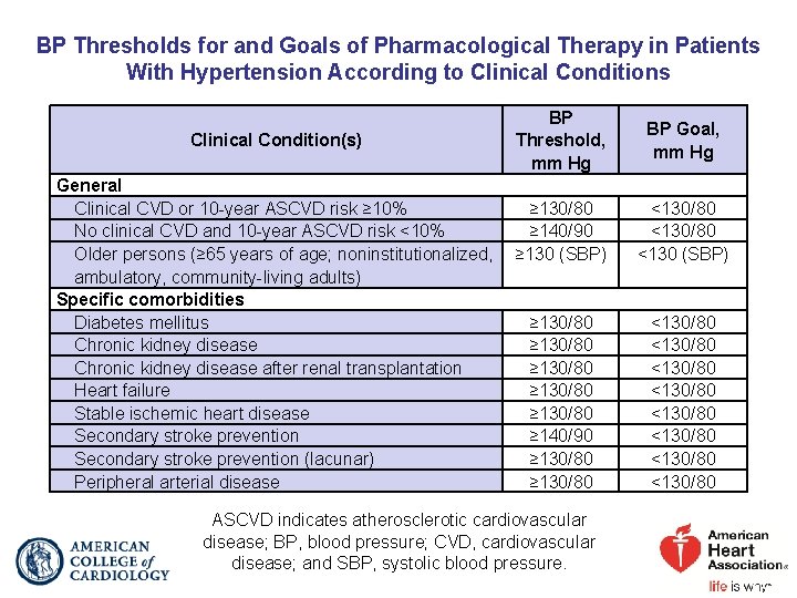 2017 ACCAHAAAPAABCACPMAGS APh AASHASPCNMAPCNA Guideline for the Prevention