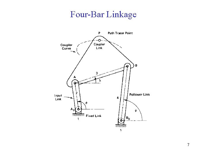 Mechanism is an assembly of rigid elements linkages