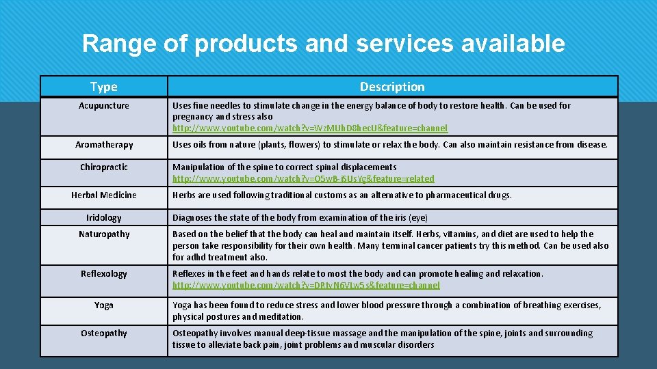 Complementary Alternative Health Care Approaches Complementary and ...