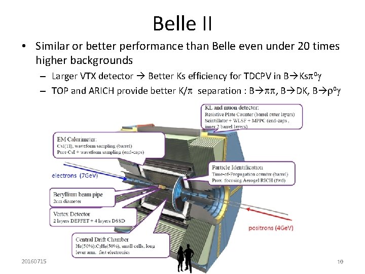 Physics Prospects at Belle II Akimasa Ishikawa Tohoku