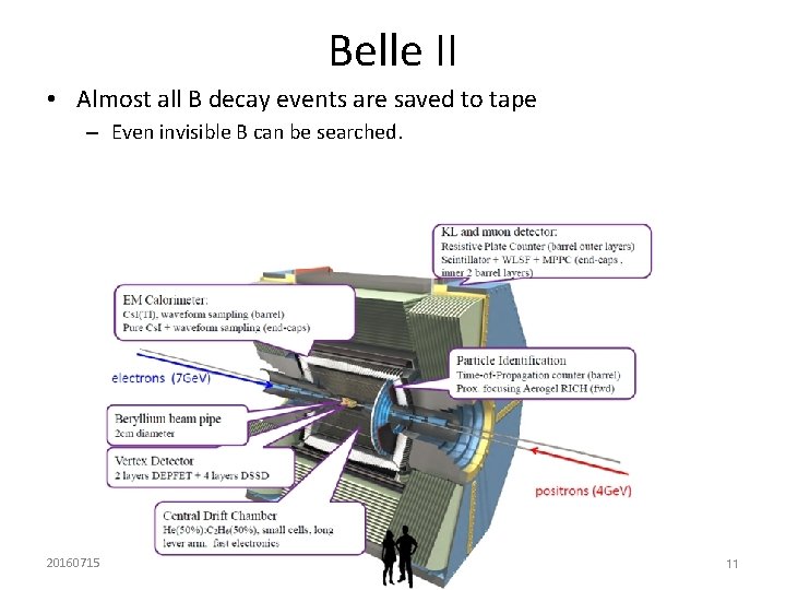 Physics Prospects at Belle II Akimasa Ishikawa Tohoku