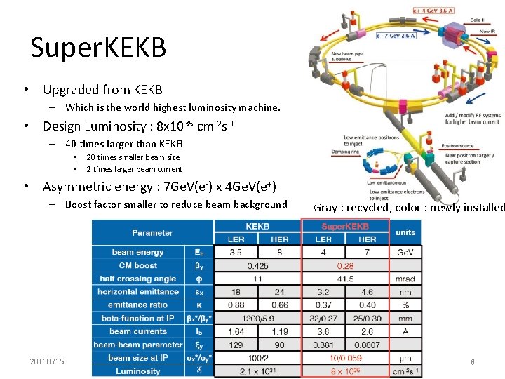 Physics Prospects at Belle II Akimasa Ishikawa Tohoku