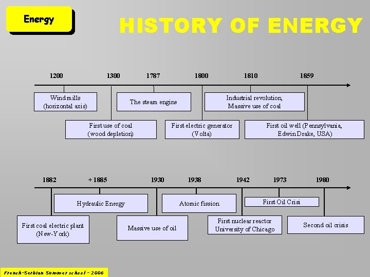 ENERGIES FOR A SUSTAINABLE FUTURE The potential of